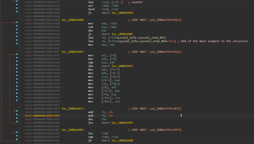Understanding Syscalls: Direct, Indirect, and Cobalt Strike Implementation - d01a
